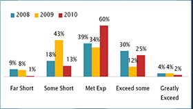 Cracking the Code on Alliance Performance - Phoenix Consulting Group