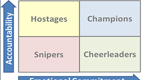 Alliance Stakeholder Alignment - Phoenix Consulting Group