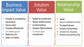 Partnering Starts with the Customer in Mind - Phoenix Consulting Group
